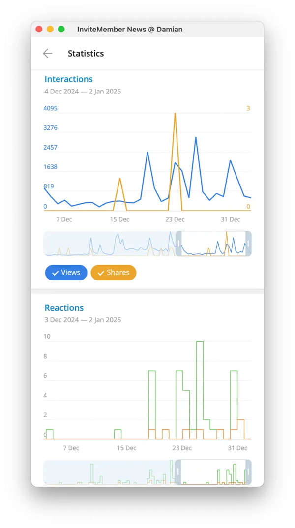 Telegram Analytics for Channels and Groups in 2025